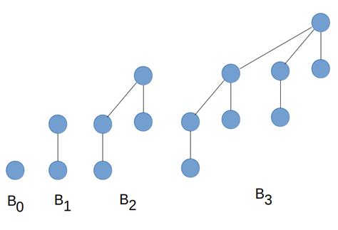 heap data structures in cs