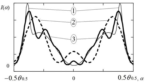 the original and reconstructed image of a complex object 1 true