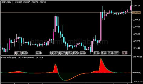 “force Index Jmamt5用fxインジケーター無料ダウンロード