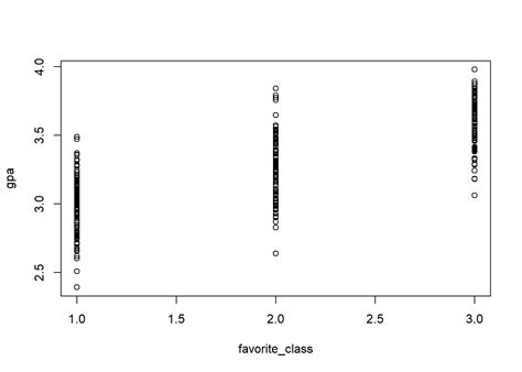 1 When Y Is Continuous General Linear Model Linear Model