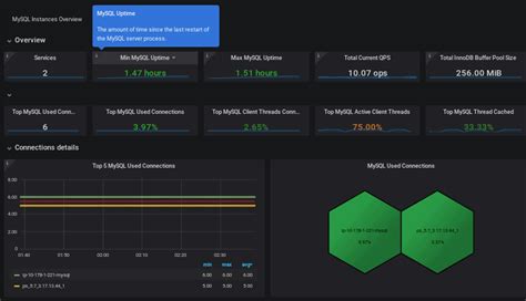 Best Database Monitoring Tools In With Free Trials
