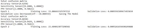 Loss Increases Every Time I Run The Model PyTorch Forums
