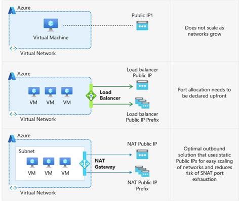 Suraj Pudale On Linkedin Azurecloud Devops Cloudcomputing Techtide