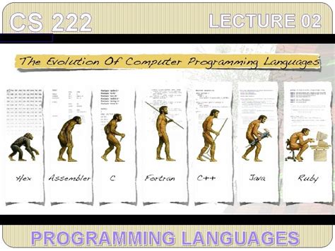 Cs 222 Lecture 02 Programming Languages Top 10
