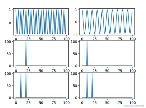 用Python做信号处理 python 信号处理 CSDN博客
