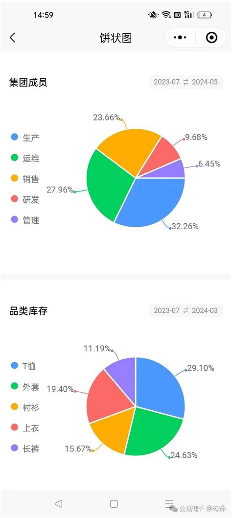 Uniapp 中该如何引入和使用 Echarts？ 知乎