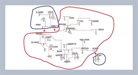 An Alternative Framework For Implementing Generator Coherency Prediction And Islanding Detection