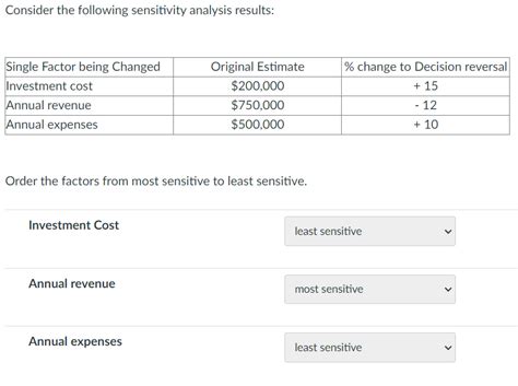 Solved Consider The Following Sensitivity Analysis Results