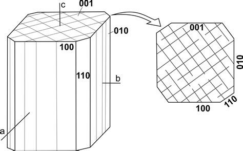 Pyroxene Geology Is The Way