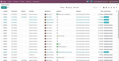 Trading Thrive Bureau Solutions Erp And Crm