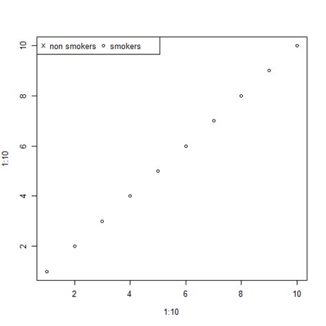 R Size Of Legend Is Too Big And Cex Is Not Useful Stack Overflow
