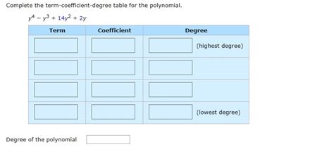 Complete The Term Coefficient Degree Table For The Polynomial Y4 Y3