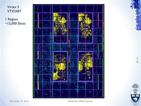 Ppt Virtualized Fpga Accelerators In Cloud Computing Systems
