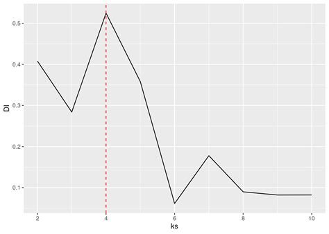Chapter 7 Cluster Analysis An R Companion For Introduction To Data Mining