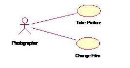 Conceptual Model Of UML Startertutorials