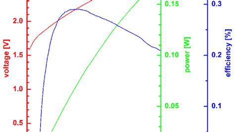 Dfb Diode Lasers For Precision Spectroscopy Of Potassium 767 Nm Ferdinand Braun Institut