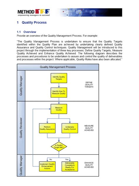 Quality Management Process Template For Project Managers