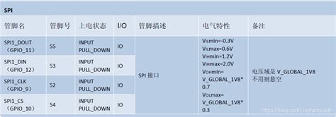 air724开发板引脚说明 csdn博客