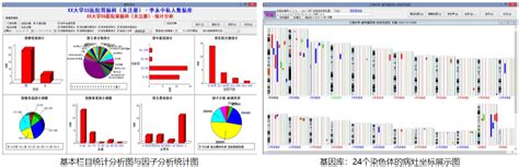 临床专科病例收集与科研系统 Q医疗·医疗信息化平台