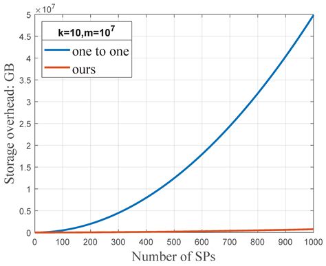 sensors free full text a blockchain based authentication and