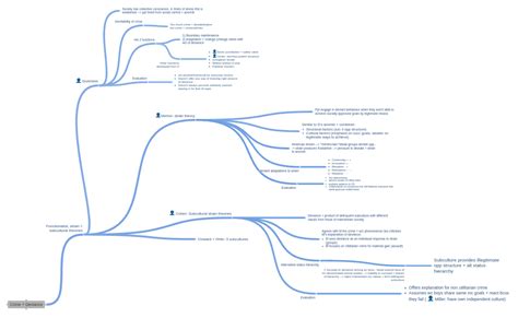 Crime Deviance Functionalist Strain Subcultural Theories