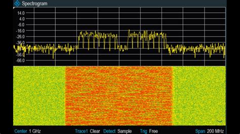 5g Nr Interference Hunting In The Uplink Of Tdd Networks Rohde