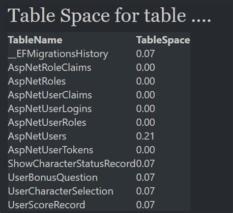 T Sql Getting Space Used By Tables Using Entity Framework Core