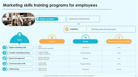 Implementation Of Training Evaluation Methods For Enhanced Employee Productivity Ppt Template