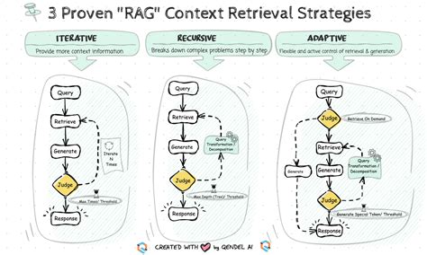 qendel ai on linkedin generativeai rag llm