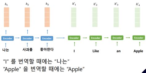Gpt 자연어처리 모델 이론 및 Hugging Face 이용 방법