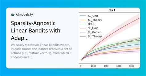 Sparsity Agnostic Linear Bandits With Adaptive Adversaries Ai Research Paper Details