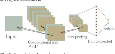 Figure 1 From Reinforcement Learning And Convolutional Neural Network System For Firefighting