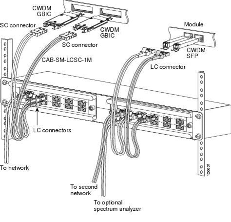 Cisco WDM Series Passive Optical System Installation Note Cisco
