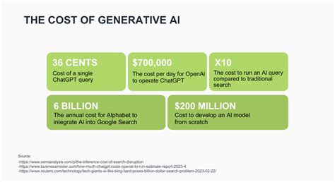 ai operational efficiency navigating genai s true cost by virtasant