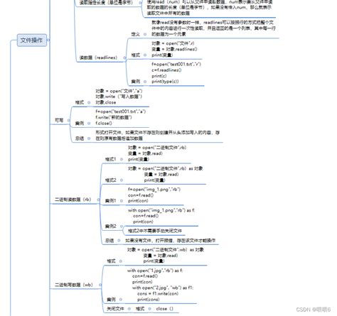 python的文件操作和异常处理总结 异常处理与文件操作实验总结 csdn博客
