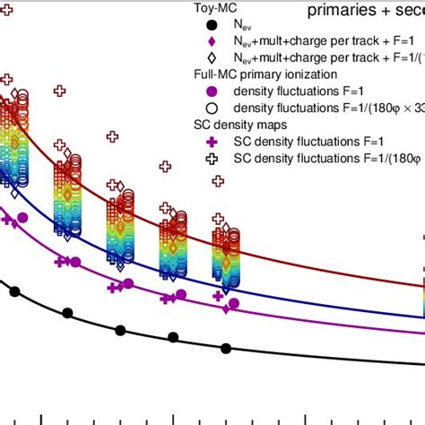 The Relative Space Charge Density Fluctuations Sc Sc As A Function Of Download Scientific