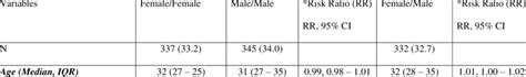 Maternal Demographics By Fetal Sex Pairs Download Scientific Diagram