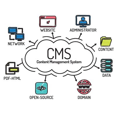 CMS Website Website Developer Singapore Appzgate