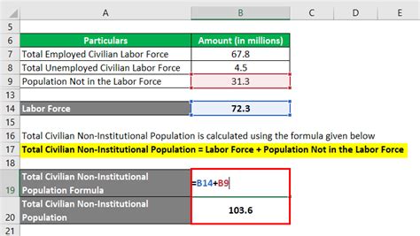 Labor Force Participation Rate Formula Examples With Excel Template