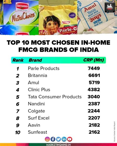 Sk Abdul Rakib Posted On Linkedin