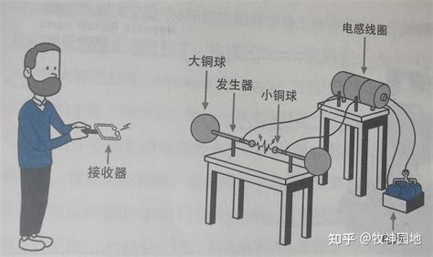 量子世界11 关于赫兹 知乎