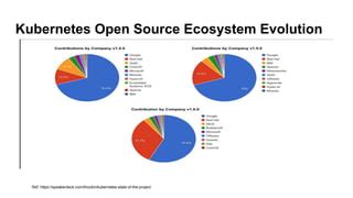 Open Source Ecosystem Evolution Open Stack And Kubernetes Models PDF