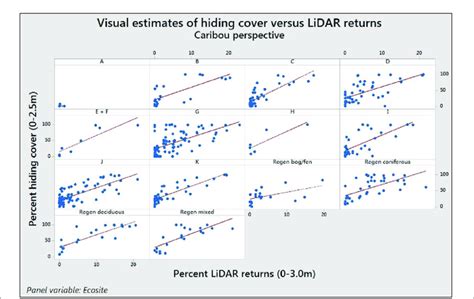 Correlation Between Lidar Returns 0 To 3 M And Hiding Cover Field