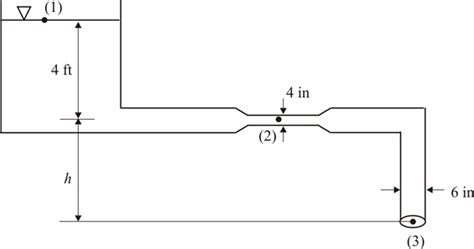 solved chapter 3 problem 116p solution fundamentals of fluid