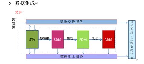 银行数仓项目实战（四） 了解银行业务（存款） Csdn博客