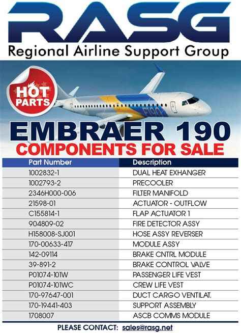 Please Let Us Know What We Can Close This Month Together Regional