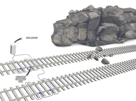 Broken Rail Detection