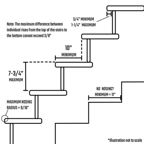 Building Regulations For Stairs Design Talk