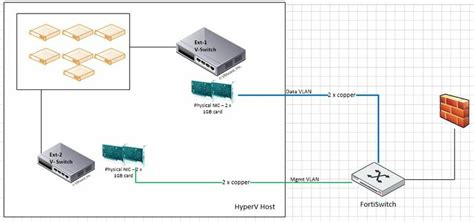hyper v architecture windows server 2019 std virtualization