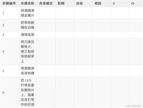 架构设计内容分享一百七十七:总监和架构师都在用的高可用架构分析方法高可用都能分享哪些内容 Csdn博客 架构设计内容分享一百七十七:总监和架构师都在用的高可用架构分析方法高可用都能分享哪些内容 Csdn博客